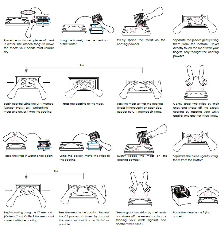KFC coating - learn the secret of one of the most coveted recipes