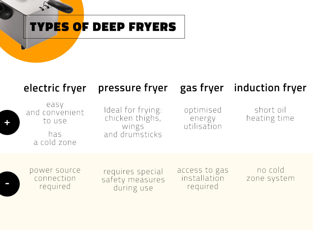 Commercial fryer - which food fryer is suitable for your restaurant?